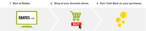 Get Paid to shop with Ebates: Why you should be using Ebates