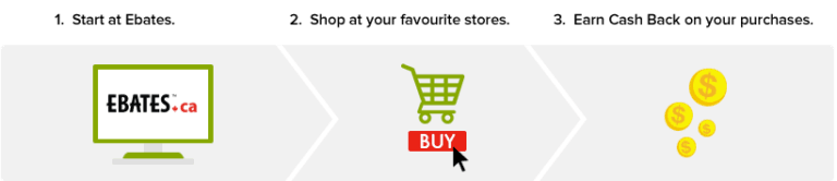 Get Paid to shop with Ebates: Why you should be using Ebates