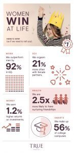 7 Most Inspiring Women Who Are Winning at Life & More