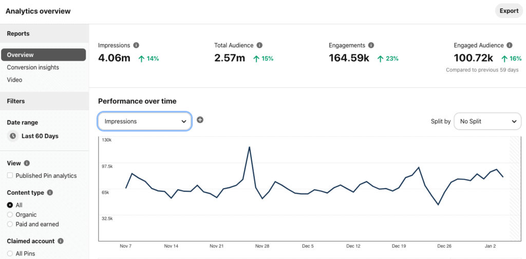 How to Use Pinterest Analytics in 2021 To Drive Traffic To Your Blog