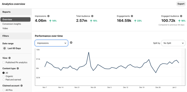 How to Use Pinterest Analytics in 2021 To Drive Traffic To Your Blog